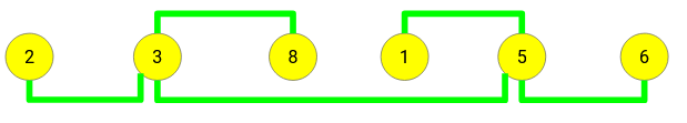 How to solve How to solve