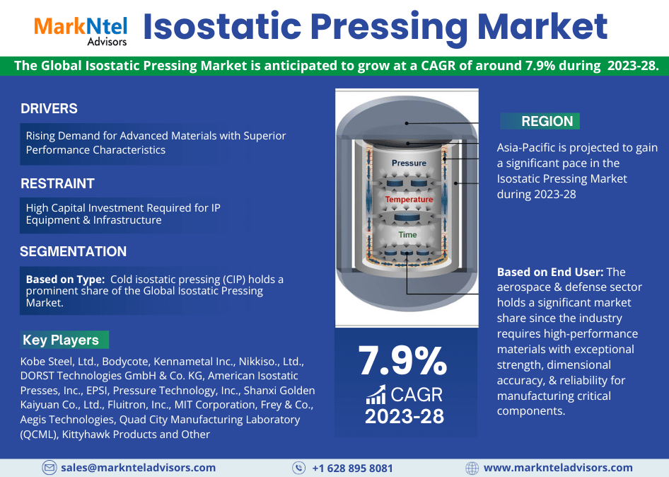 Global Isostatic Pressing Market Research Report Global Isostatic Pressing Market Research Report