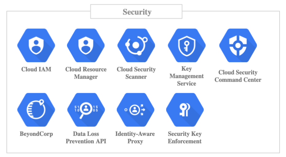 GCP - Security Best Practices GCP - Security Best Practices
