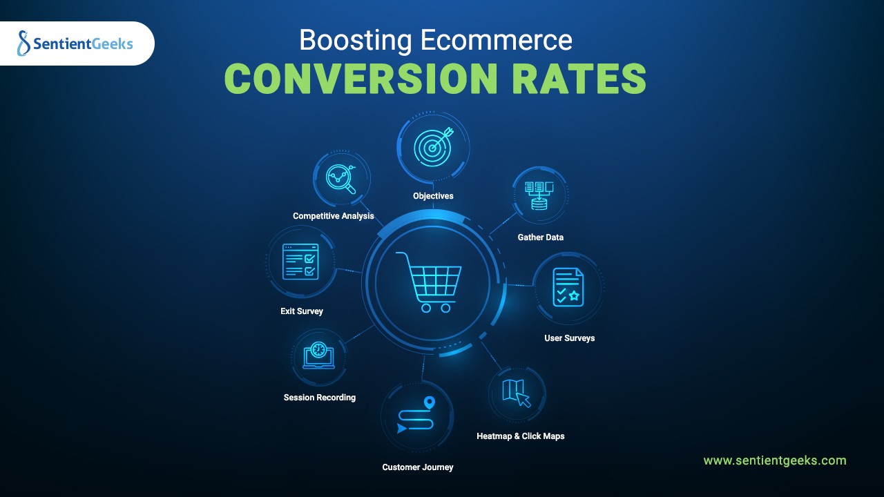 Boosting ecommerce Conversion Rates: Generating Better A/B Test Ideas ... Boosting ecommerce Conversion Rates: Generating Better A/B Test Ideas ...