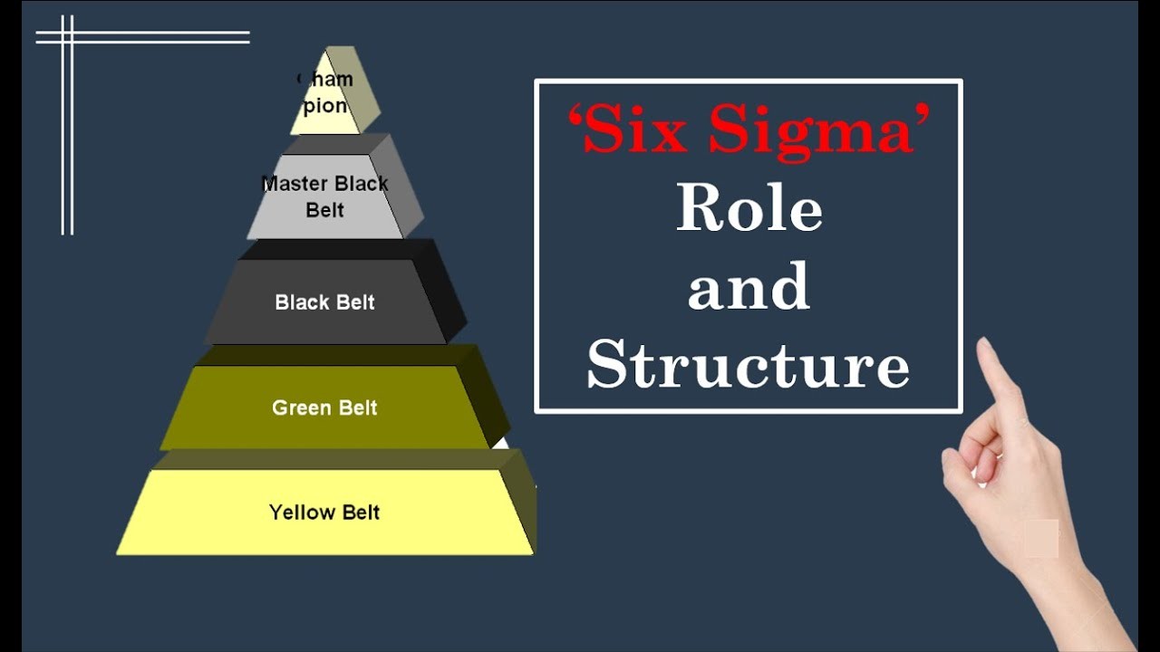 STRATEGICALLY LEADING LEAN SIX SIGMA PROJECTS - DEFFINING ... STRATEGICALLY LEADING LEAN SIX SIGMA PROJECTS - DEFFINING ...