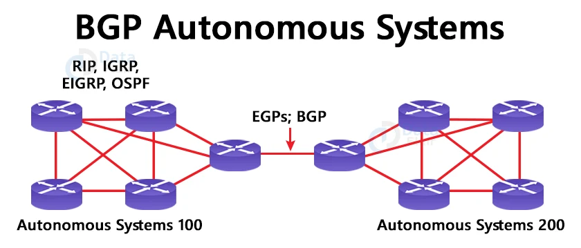 border gateway protocol border gateway protocol
