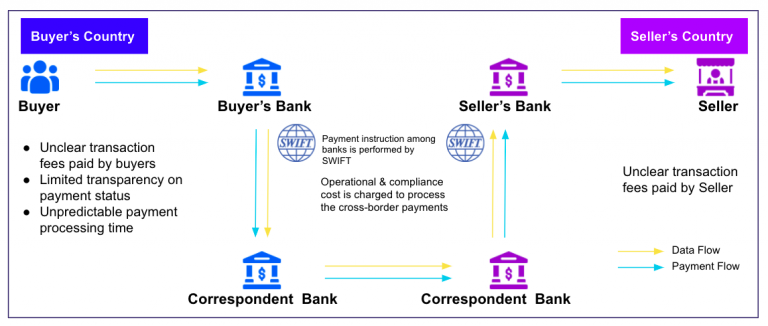 Revolutionizing Cross-Border Payments: Innovations for a Seamless ... Revolutionizing Cross-Border Payments: Innovations for a Seamless ...