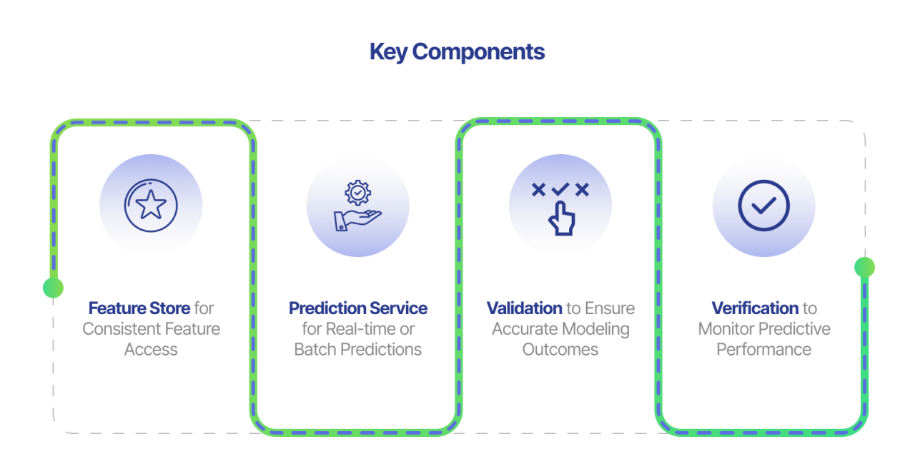 Make Progress by Implementing MLOps Pipeline Integration Make Progress by Implementing MLOps Pipeline Integration
