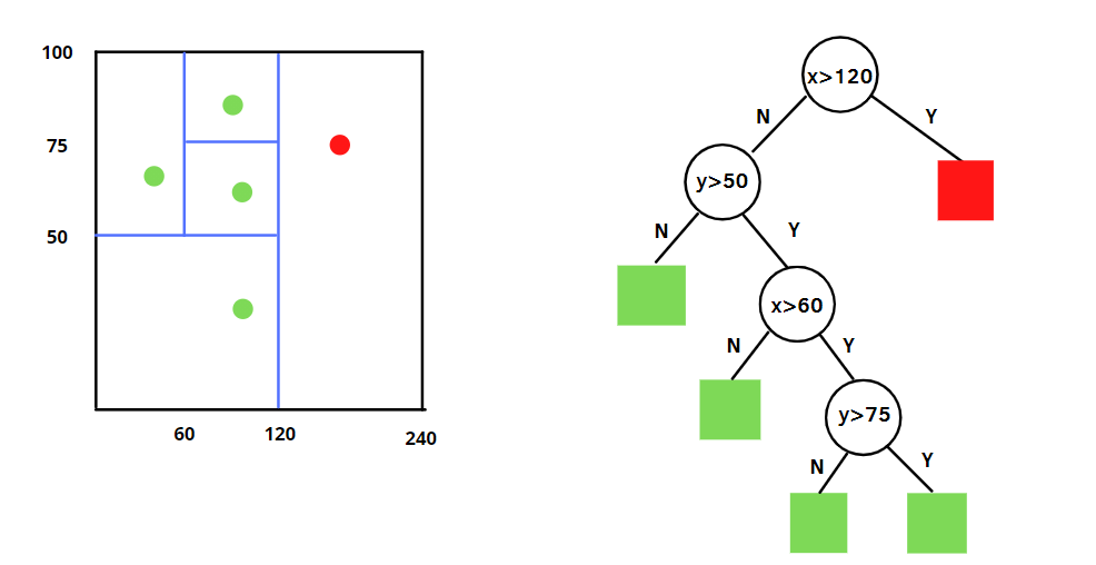 Outlier Detection in Univariate and Multivariate Analysis Outlier Detection in Univariate and Multivariate Analysis