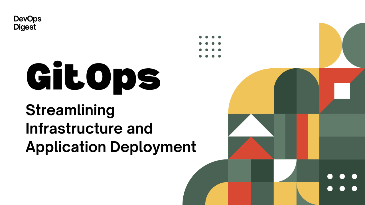 GitOps 101: The Future of Infrastructure & App Delivery GitOps 101: The Future of Infrastructure & App Delivery
