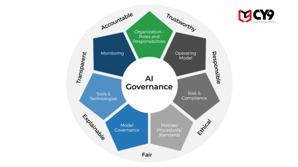 IT Governance and Generative AI: Navigating Ethical and Security Challenges IT Governance and Generative AI: Navigating Ethical and Security Challenges