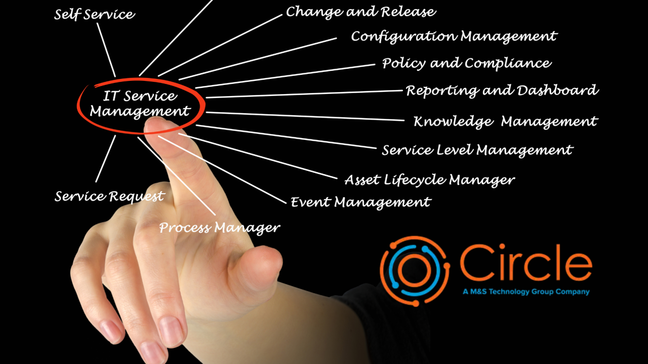 Why Businesses are Embracing Managed IT Services Why Businesses are Embracing Managed IT Services
