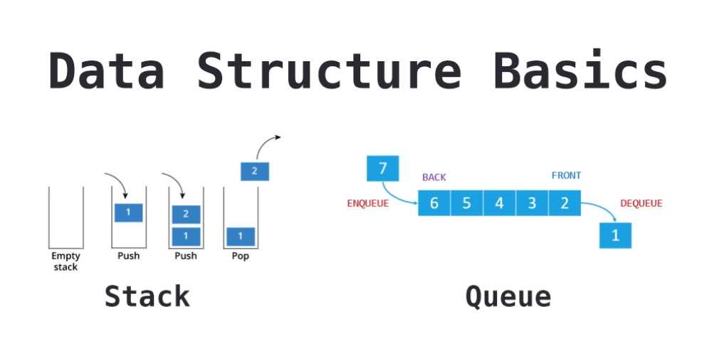Stack and Queue in DSA with Python | Belayet Hossain Stack and Queue in DSA with Python | Belayet Hossain