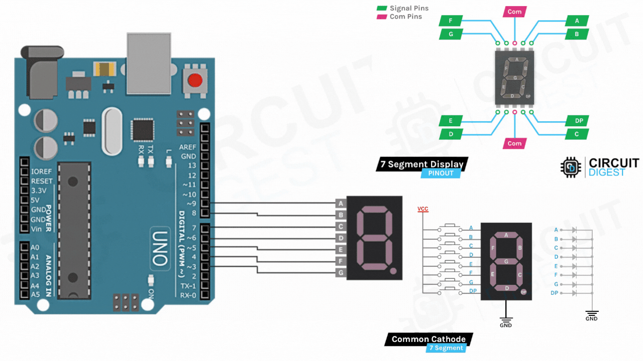 Learn How to Use 7-Segment Displays with Arduino Learn How to Use 7-Segment Displays with Arduino