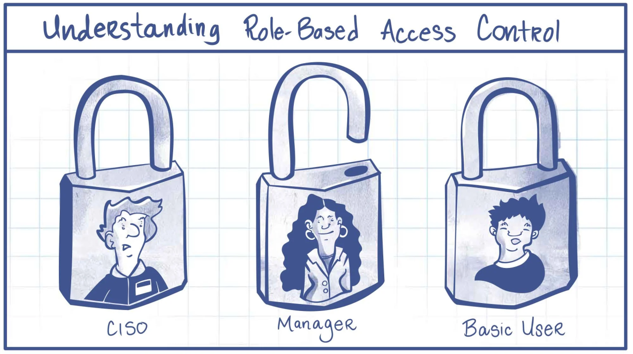 Unlocking Security and Compliance in Pega: A Dive into Access Groups ... Unlocking Security and Compliance in Pega: A Dive into Access Groups ...