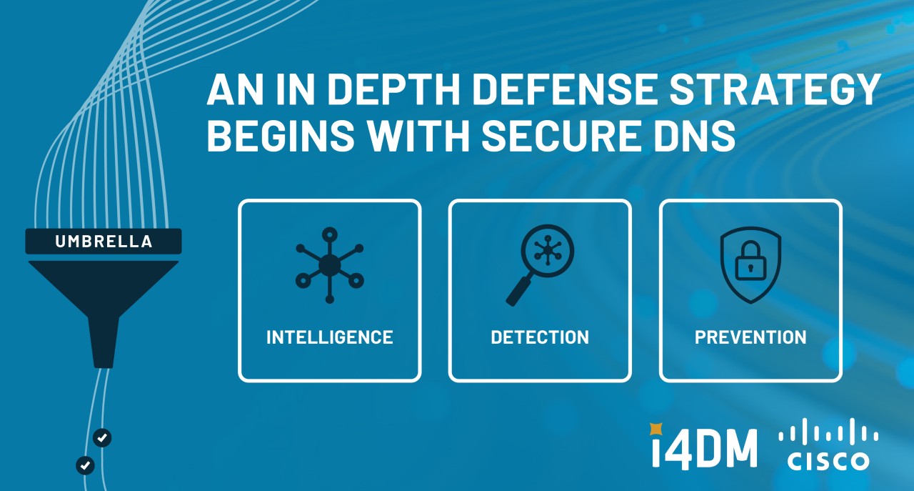 Take A Proactive Security Stance Against Rising Digital Threats Take A Proactive Security Stance Against Rising Digital Threats