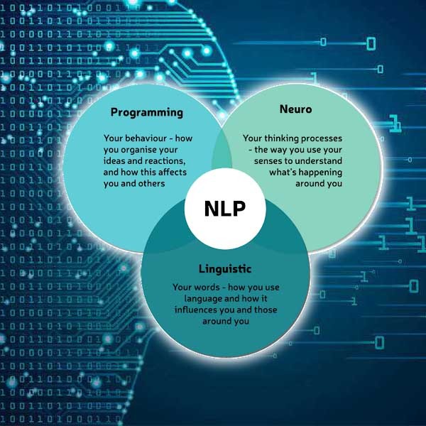 Natural Language Process Natural Language Process