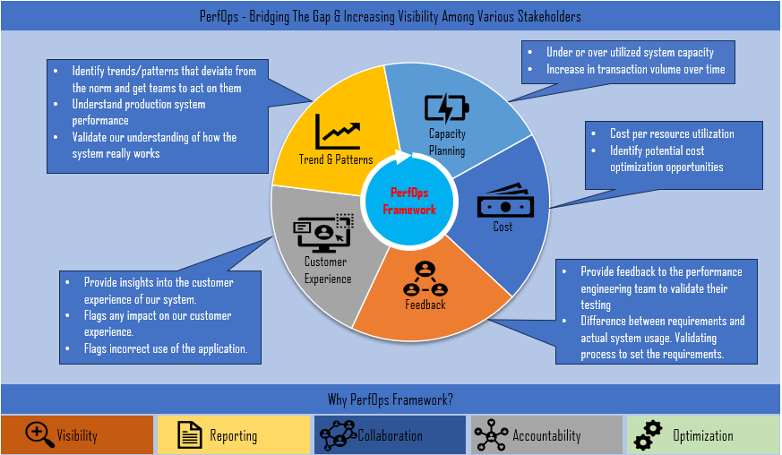 PerfOps Framework - Why We Developed It PerfOps Framework - Why We Developed It