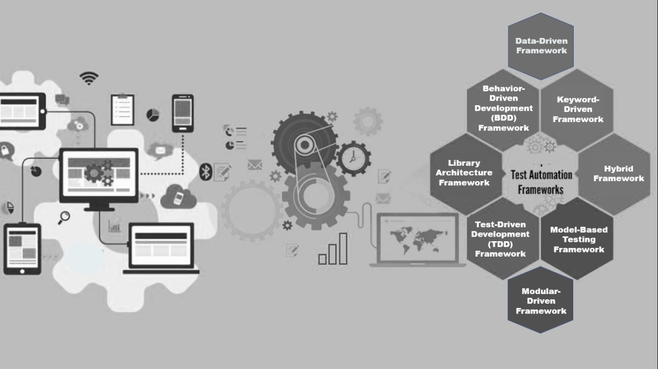 Types of Automation Framework Types of Automation Framework