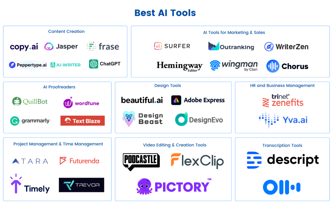 Navigating Tomorrow: Unveiling the Influence of AI Tools Navigating Tomorrow: Unveiling the Influence of AI Tools