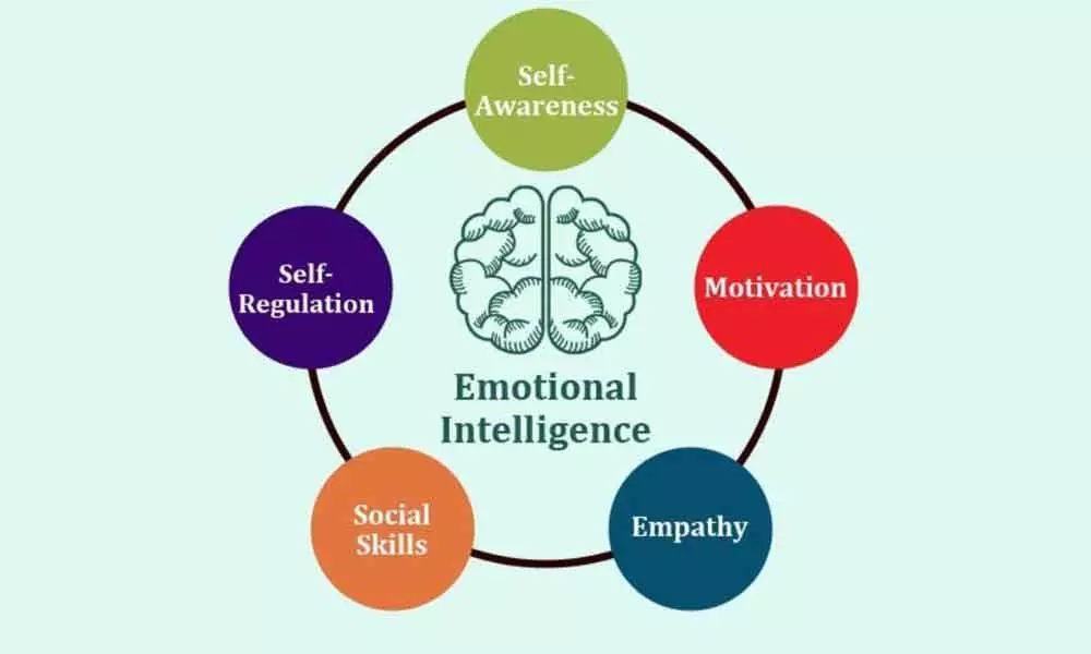 The Power of Emotional Intelligence in Leadership The Power of Emotional Intelligence in Leadership