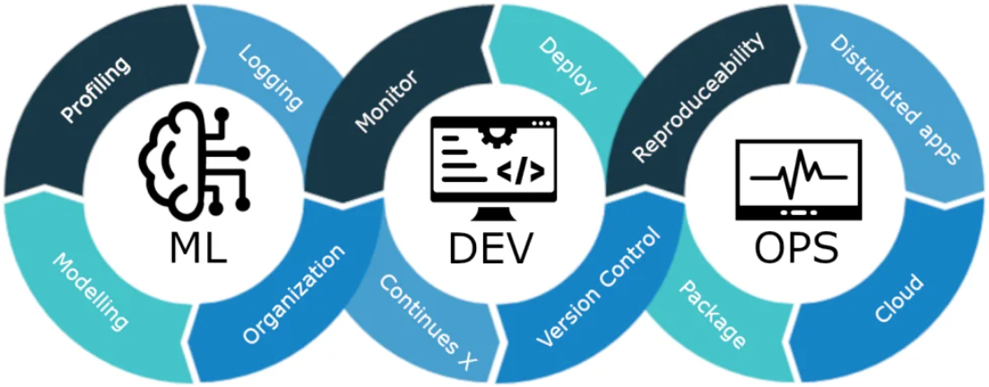 Unveiling the Power of LLMOps: Optimizing Large Language Model ... Unveiling the Power of LLMOps: Optimizing Large Language Model ...