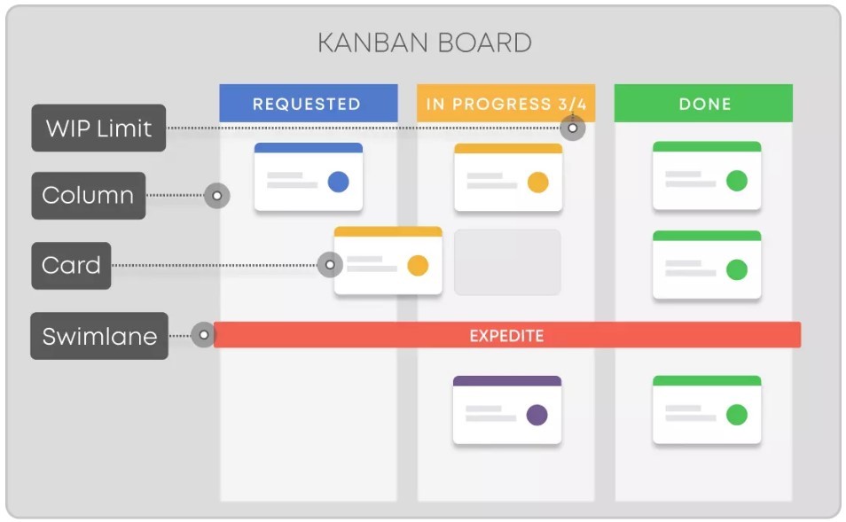 Boost Your Workflow Efficiency with Kanban Boards Boost Your Workflow Efficiency with Kanban Boards