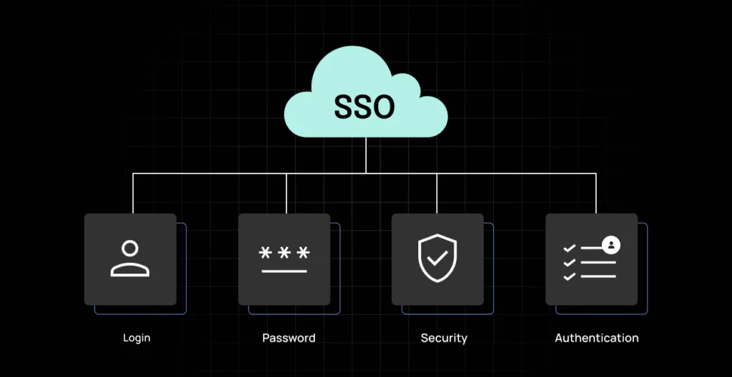 Integrating Single Sign-On (SSO) with AWS and Kubernetes: A ... Integrating Single Sign-On (SSO) with AWS and Kubernetes: A ...