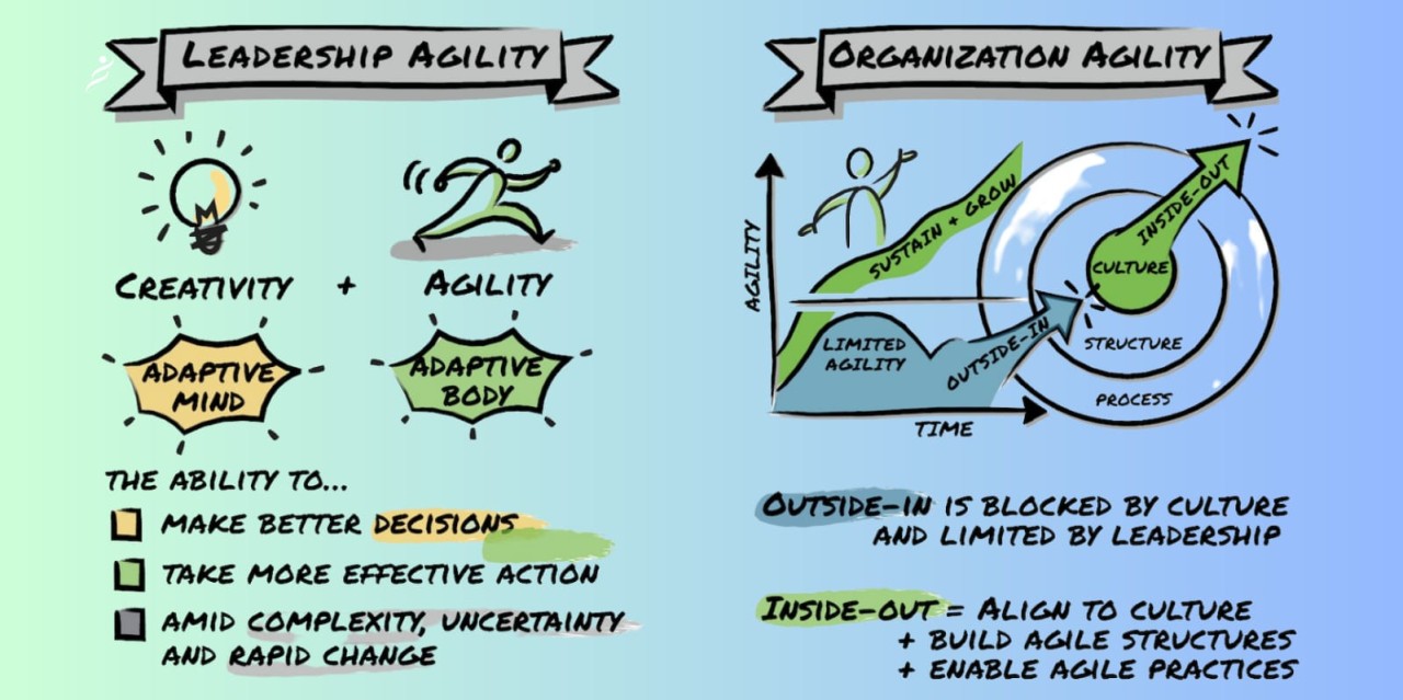 Staying Agile and Adaptable in Today's Business Environment Staying Agile and Adaptable in Today's Business Environment