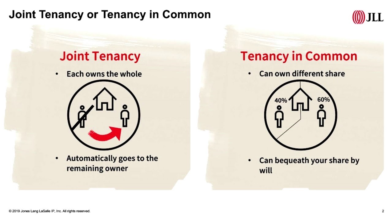 Joint Tenancy or Tenancy-In-Common??? Joint Tenancy or Tenancy-In-Common???