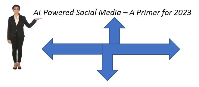 AI Powered Social Media Management AI Powered Social Media Management
