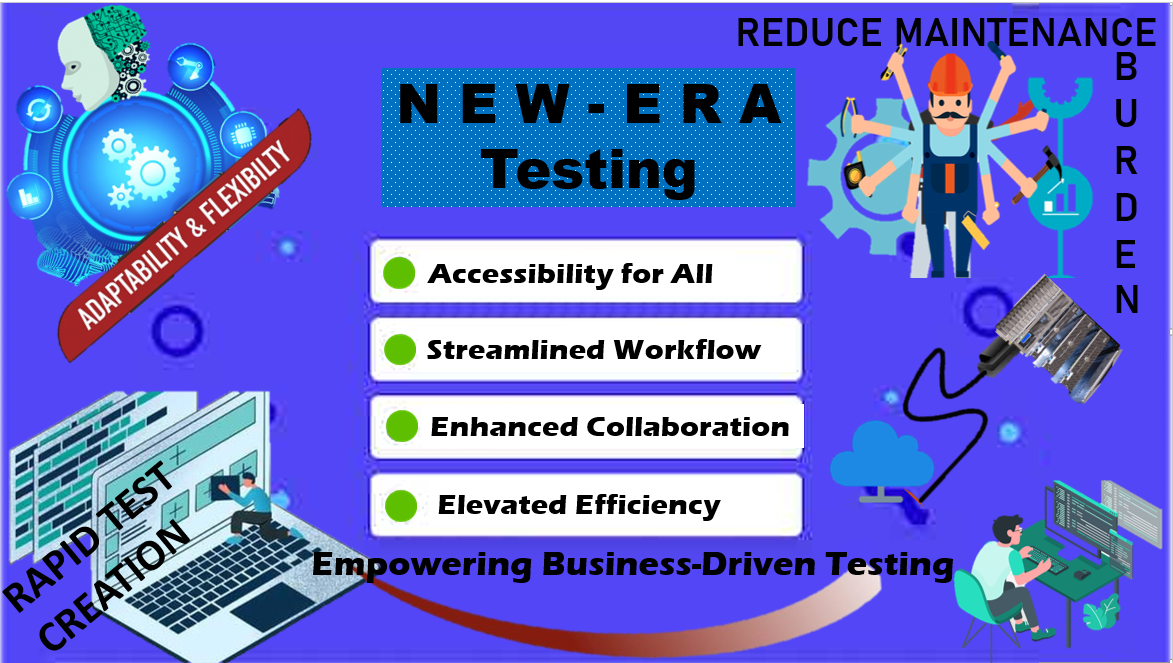 Empowering Testing in a New Era: Codeless Test Automation Empowering Testing in a New Era: Codeless Test Automation