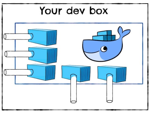 Use docker as an isolated dev environment Use docker as an isolated dev environment