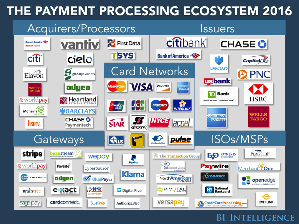 Impact of Payment Network Portability introduced by RBI . What could be ... Impact of Payment Network Portability introduced by RBI . What could be ...