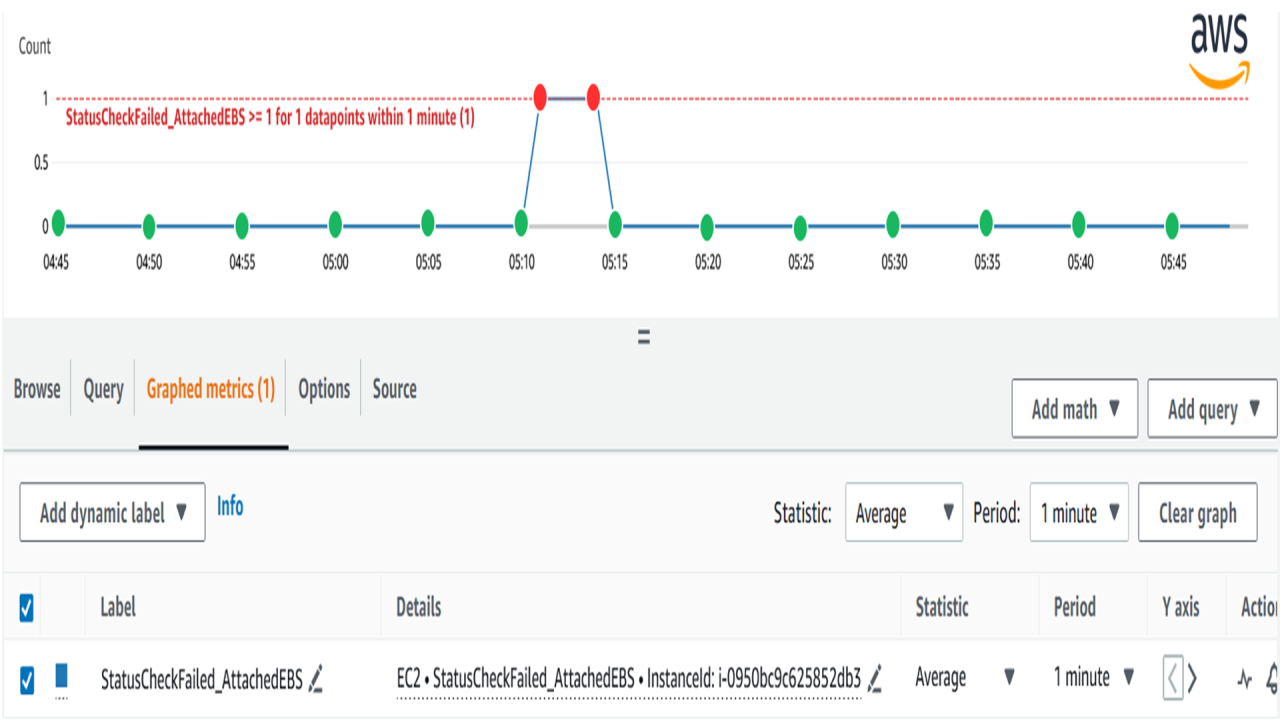 AWS CloudWatch Metric : Monitor EC2 Instance reachability to EBS volumes AWS CloudWatch Metric : Monitor EC2 Instance reachability to EBS volumes