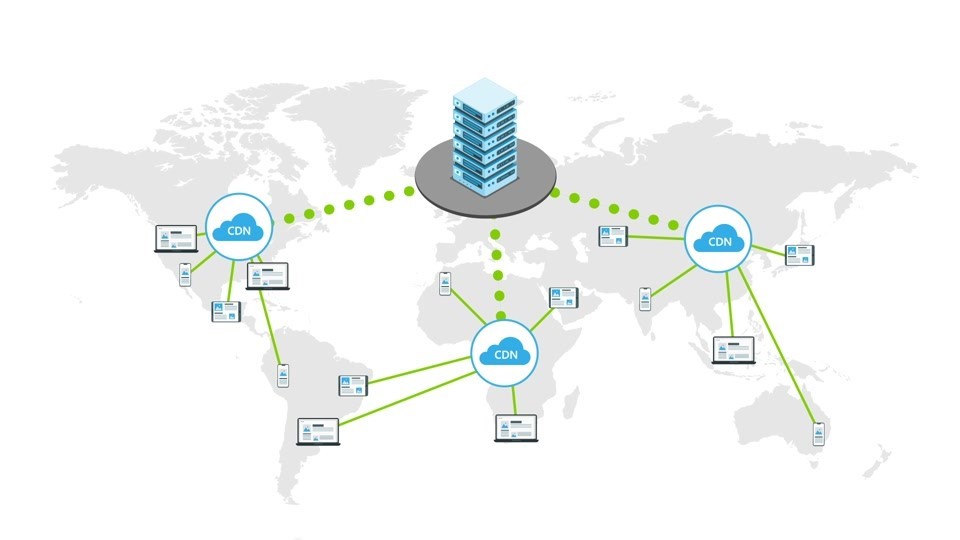 Understanding Content Delivery Networks (CDNs) Understanding Content Delivery Networks (CDNs)