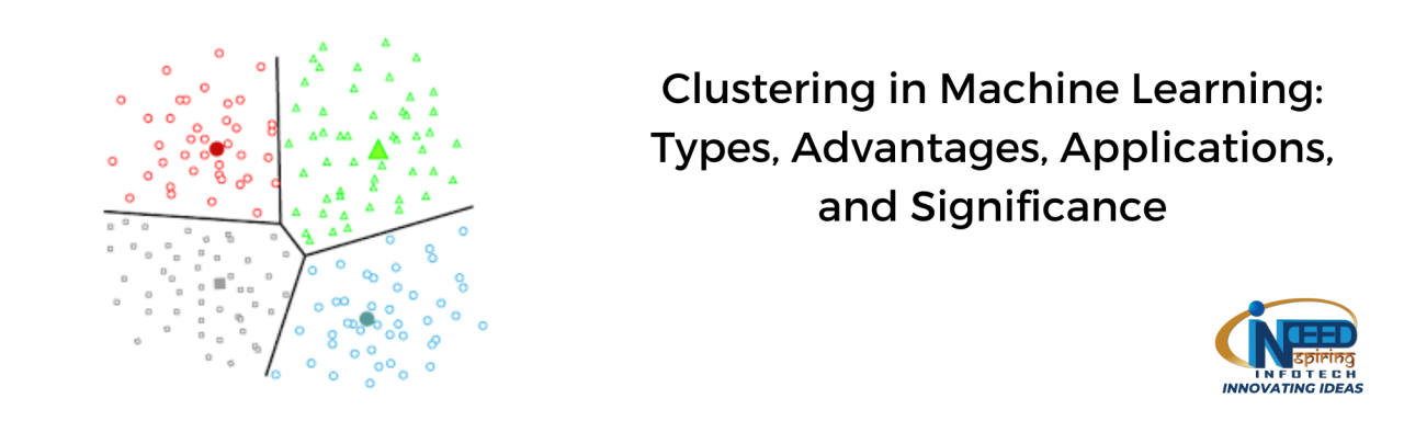 Clustering in Machine Learning: Types, Advantages, Applications, and ... Clustering in Machine Learning: Types, Advantages, Applications, and ...