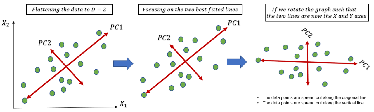 A Gentle Introduction to Principal Components Analysis A Gentle Introduction to Principal Components Analysis
