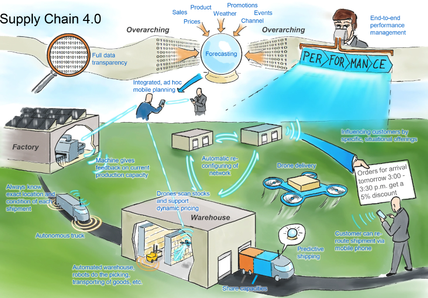 Overcoming Information and Data Management Challenges in Supply Chain ... Overcoming Information and Data Management Challenges in Supply Chain ...