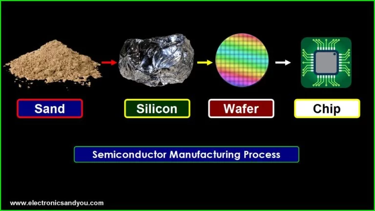 Semiconductor Wafer Manufacturing Process Semiconductor Wafer Manufacturing Process