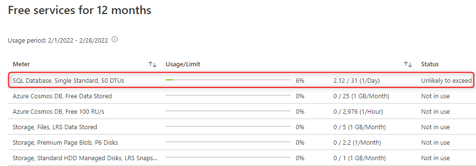 Free Azure SQL Database Free Azure SQL Database