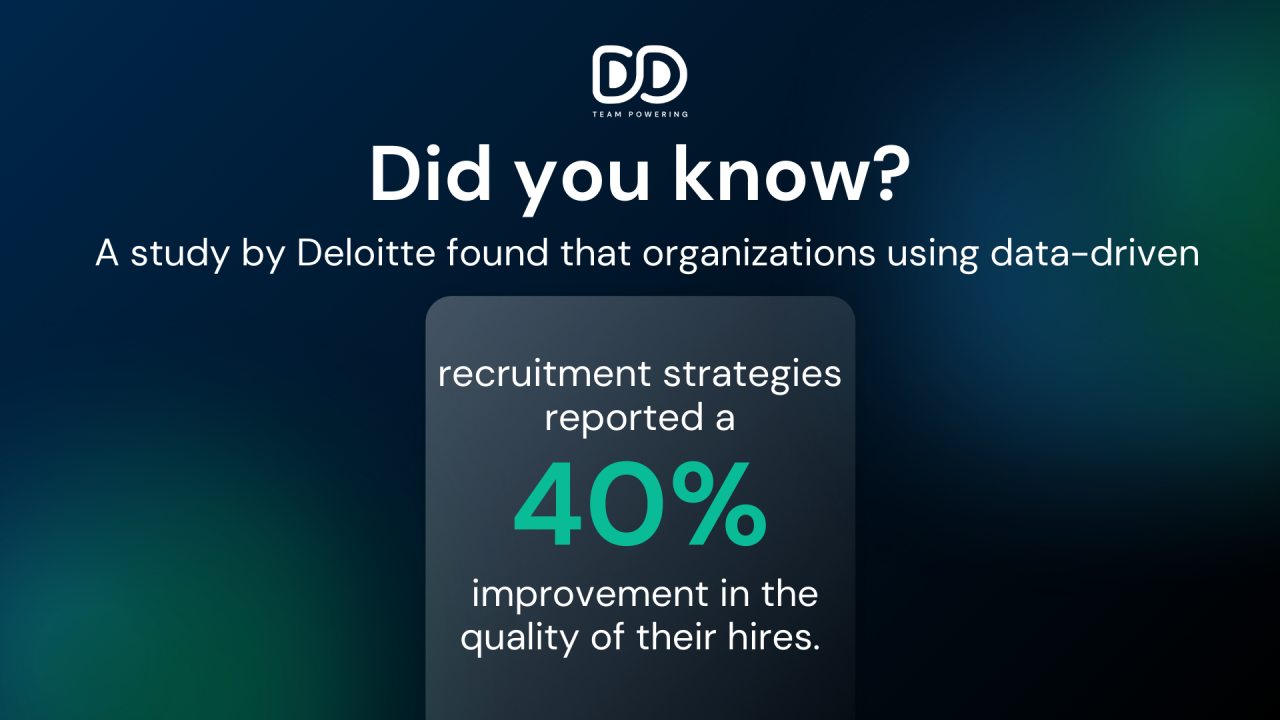 Data-Driven Hiring: Transforming the Recruitment Landscape Data-Driven Hiring: Transforming the Recruitment Landscape