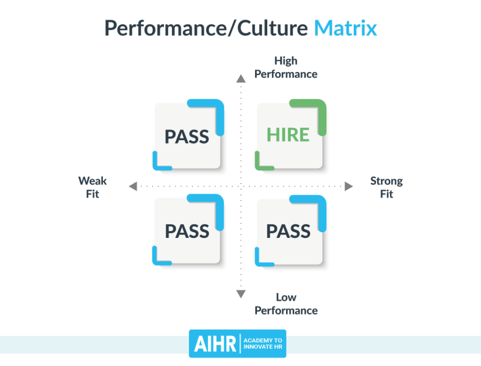 Beyond Resumes: Utilizing Automation to Assess Soft Skills and Cultural ... Beyond Resumes: Utilizing Automation to Assess Soft Skills and Cultural ...