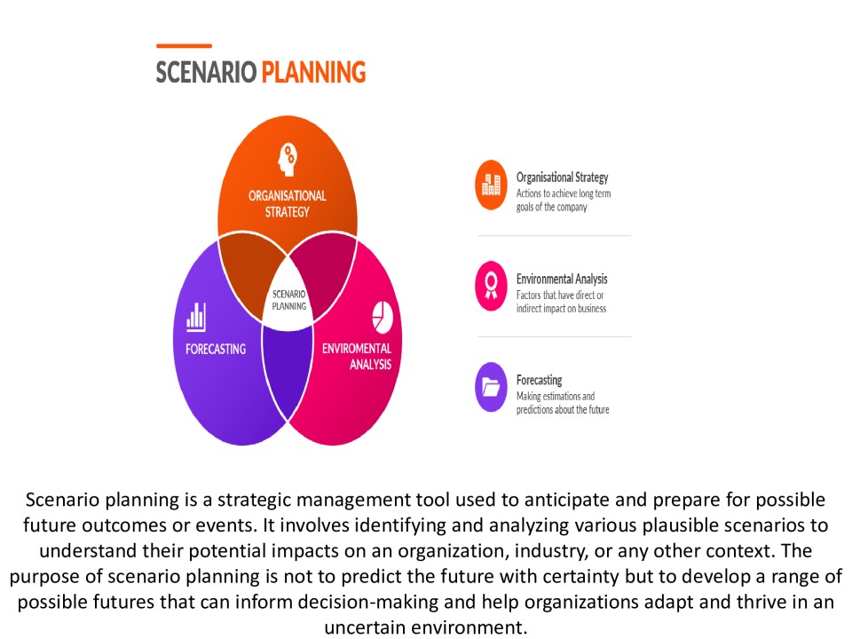 Scenario Planning Scenario Planning