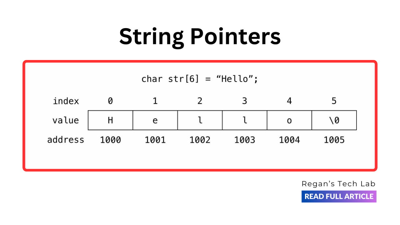String Pointers in C: Compare String Lengths Easily & Efficiently String Pointers in C: Compare String Lengths Easily & Efficiently
