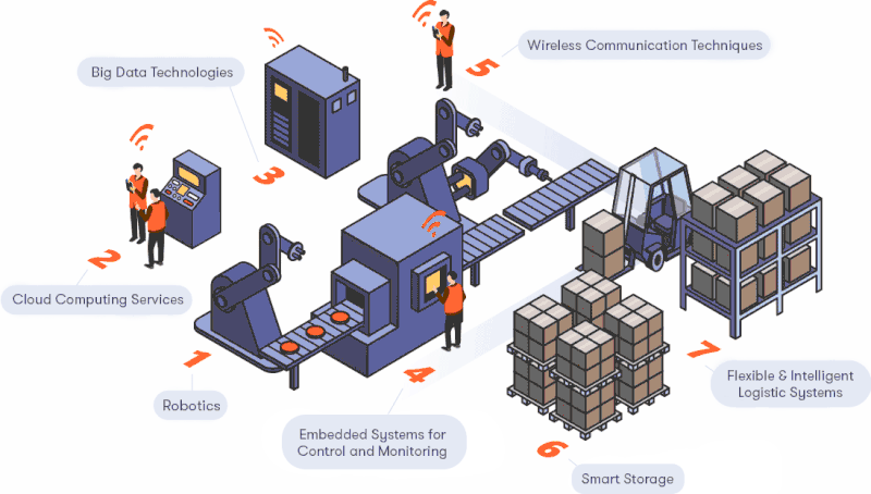 Programmable logic controllers (PLC) and their role in equipment automation Programmable logic controllers (PLC) and their role in equipment automation