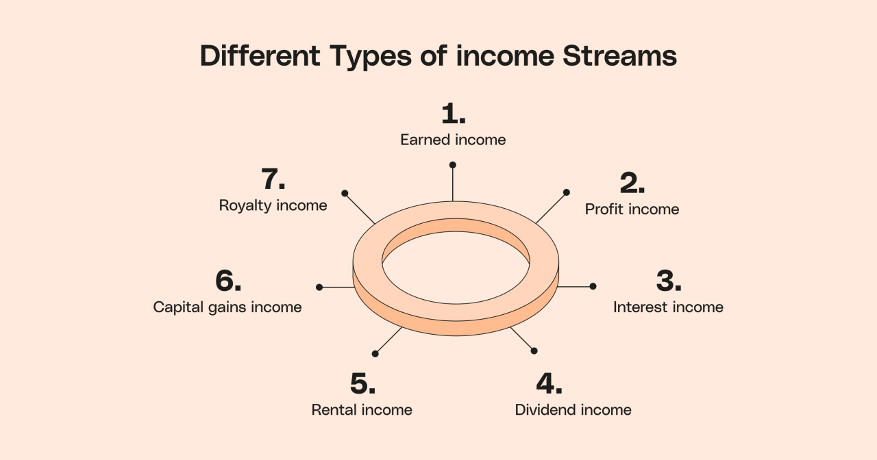 The Importance of Having Multiple Streams of Income The Importance of Having Multiple Streams of Income