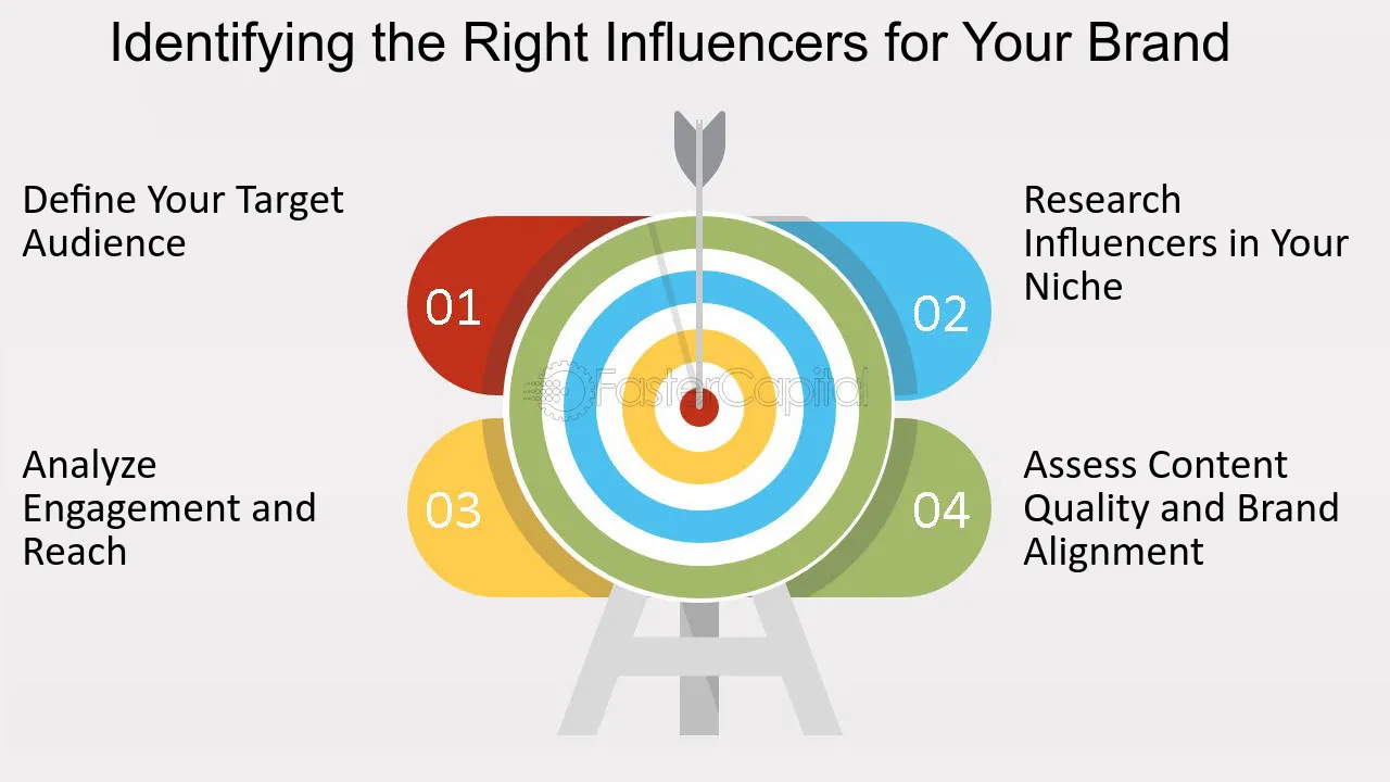 Influencer Partnerships and Collaborations: Maximizing Brand Exposure ... Influencer Partnerships and Collaborations: Maximizing Brand Exposure ...