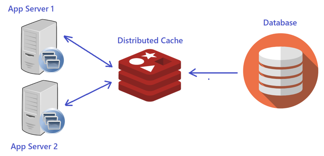 Redis (In-memory data structure store) Redis (In-memory data structure store)