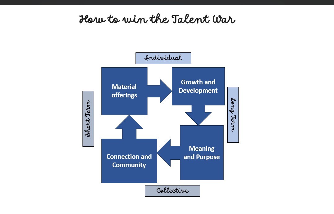 It's time to rethink your Employee Value Proposition. It's time to rethink your Employee Value Proposition.