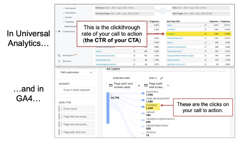 User Flow Analysis: Find the “Top Path” of Your Website Using Google ... User Flow Analysis: Find the “Top Path” of Your Website Using Google ...