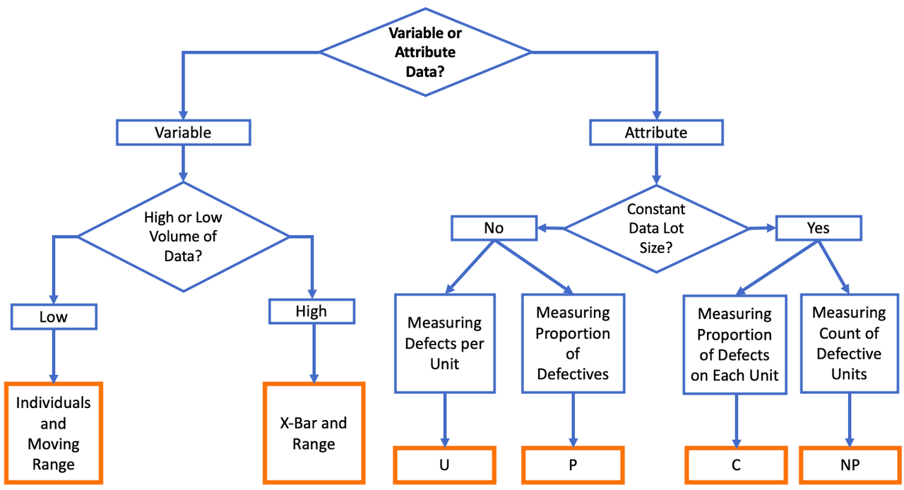 Understanding Statistical Process Control: Navigating Variable and ... Understanding Statistical Process Control: Navigating Variable and ...
