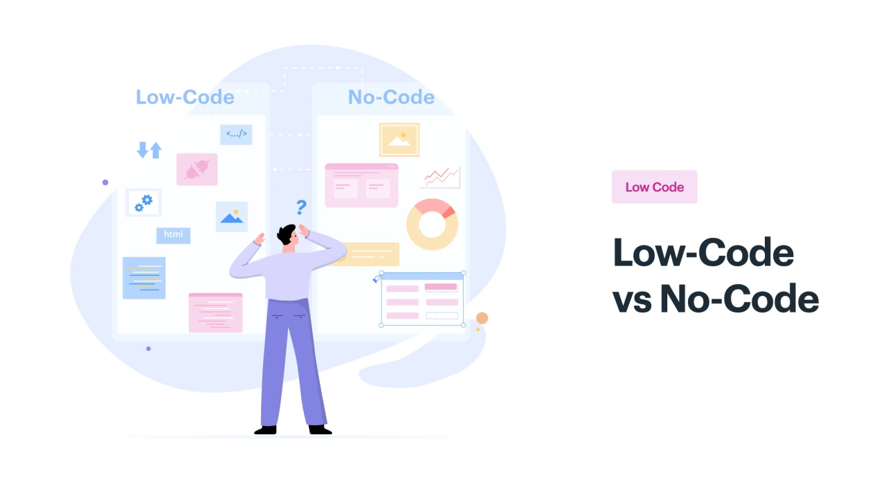 LOW CODE AND NO CODE LOW CODE AND NO CODE