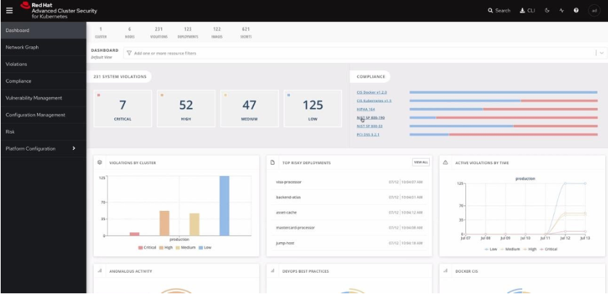 Secure Kubernetes Clusters With RedHat Advanced Cluster Security (RHACS) Secure Kubernetes Clusters With RedHat Advanced Cluster Security (RHACS)
